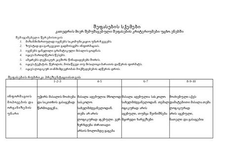 შეფასების რუბრიკა პრეზენტაციისთვის