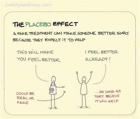 The Placebo Effect Sketchplanations