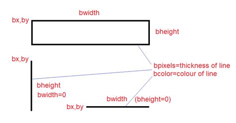 Draw Lines And Boxes Easy2Boot