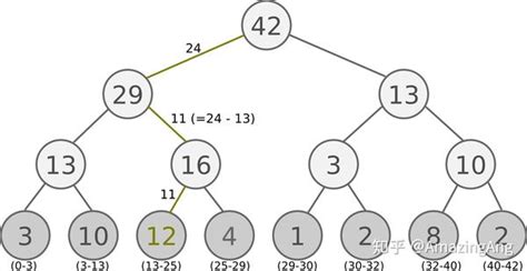 Pytorch Prioritized Experience Replay