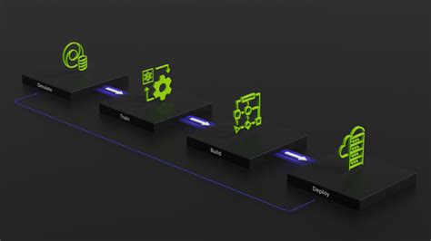 Optimize Processes For Large Spaces With The Multi Camera Tracking