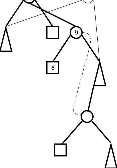 Deleting The Key 8 From A Transcript Tree Download Scientific Diagram