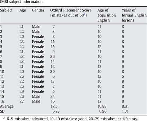 Table 2 From Syntactic Priming In Germanenglish Bilinguals During