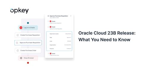 Opkey On Linkedin Oraclecloud 23b