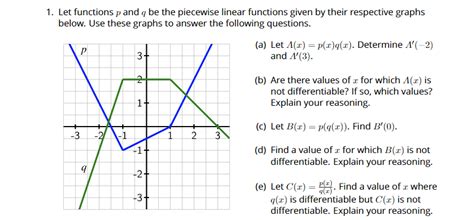 Solved Let Functions P And Q Be The Piecewise Linear Chegg