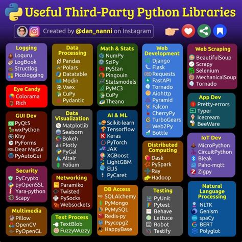 🐍 Michael Driscoll On Linkedin Python