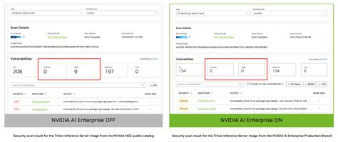 Avan Ando A Ia De Produ O O Nvidia Ai Enterprise Blog Da Nvidia