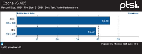 Ahci Vs Ide Linux Performance Benchmarks Phoronix