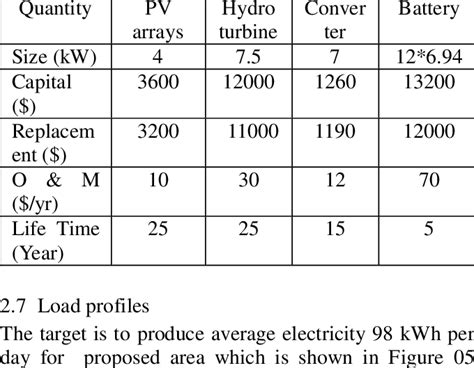 the input hybrid system components download scientific diagram