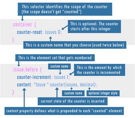 Understanding Css Counters And Their Use Cases — Sitepoint