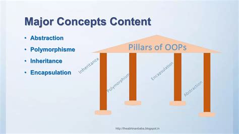 Concepts Of Object Oriented Programming By Manju Ashish Buddhaghosh Ppt