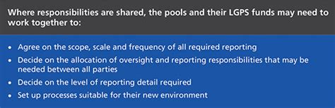 Beyond Asset Pooling Lapf Investments