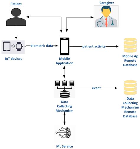 Authentication Key Hmacmk “auth” Server Encryption Key Hmacmk