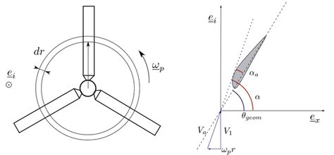 Illustration De La Méthode De Lélément De Pale Download Scientific