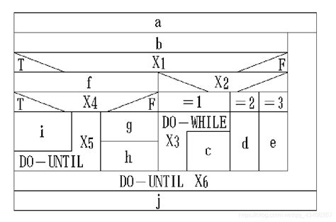 软件工程——程序流程图详解小企鹅推雪球的博客 Csdn博客软件工程流程图