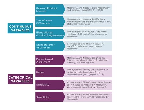 4 Measurement Evaluation And Statistics Nccor Measures Registry User Guides
