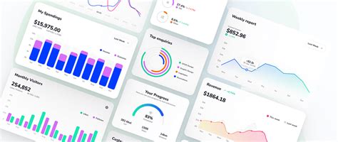 Data Storytelling Exemplos De Storytelling Eficaz Em Dashboards Dimn
