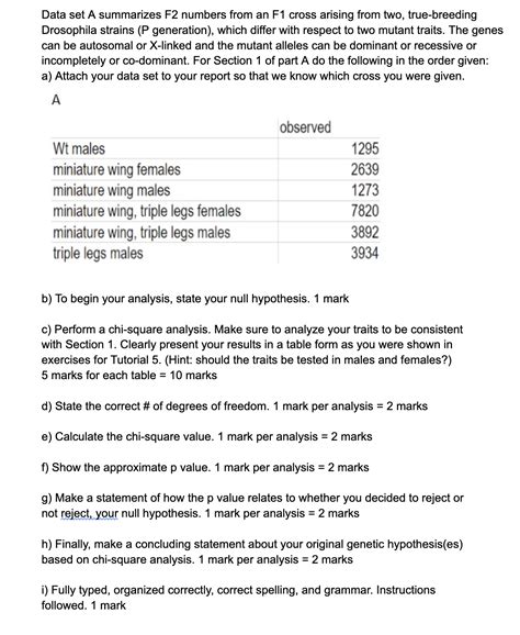 Solved Data Set A Summarizes F2 ﻿numbers From An F1 ﻿cross
