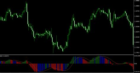 Swing Point Highs And Lows Mt4 Indicator Identifying Recent Swings Dadforex