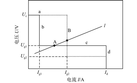 Test Result Of Output Characteristic Curve Download Scientific Diagram
