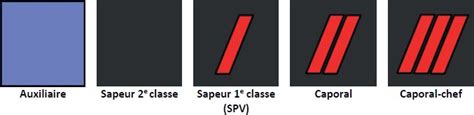 Les Grades Des Sapeurs Pompiers SDIS47