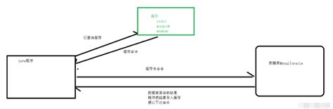Java Redis使用场景实例分析 开发技术 亿速云
