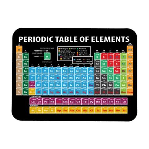 Periodic Table Of Elements Magnet