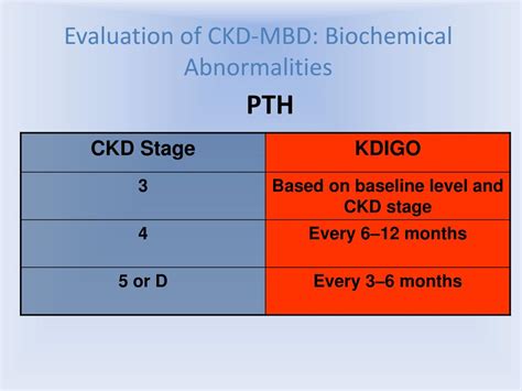 PPT Calcium Phosphor Disturbance CKD MBD PowerPoint Presentation ID