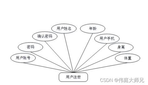篮球竞赛基于springboot的篮球竞赛预约平台系统设计与实现源码数据库文档基于springboot的篮球比赛管理系统 Csdn博客