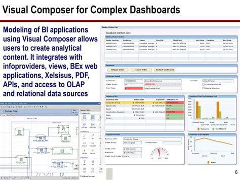 Ppt Rapid Dashboard Development With Sap Netweaver Visual Composer