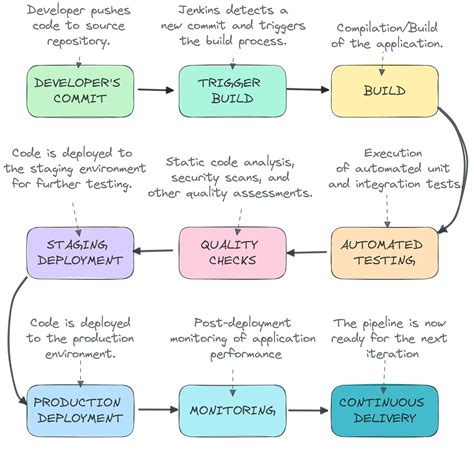 Jenkins Tutorial — Part 10 — Work With Git In Pipeline By Saeid