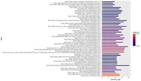 R Specifying A Different Pvalue Color Scale For Each Group In Bar
