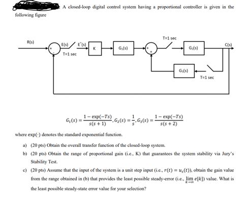 Solved A Closed Loop Digital Control System Having A Chegg