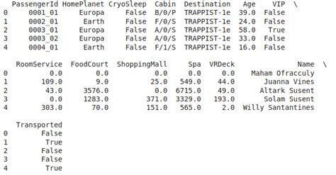 Spaceship Titanic Project Using Machine Learning Python Geeksforgeeks