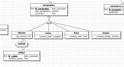 Résolu Taille Limite Base De Données Ou Table Mysql Par Lauramartin5