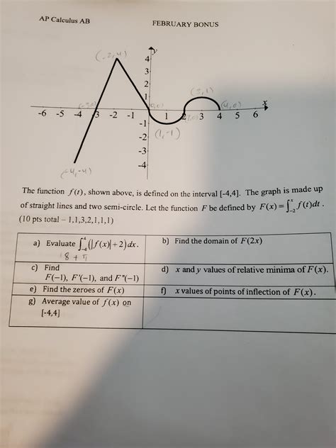 [ap Calculus Ab] How Do I Do Part C I Dont Understand How To Find F