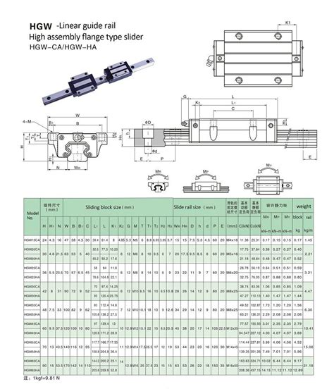 CNC Linear Guide Manufacturers Suppliers In China
