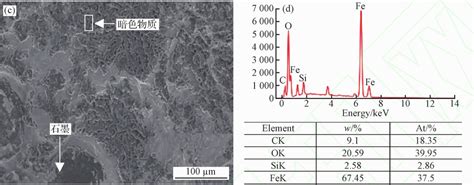 Analysis Of Defects In Nodular Cast Iron Crankshafts Zhy Casting