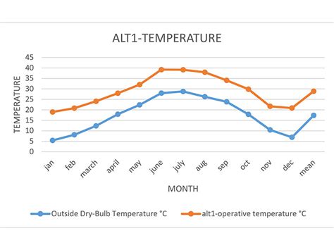 Bim Project With Optimizing Energy Satabim Design And Build