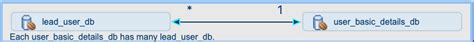 Java Not Able To Retrive Data From Crud Operation In Hibernate
