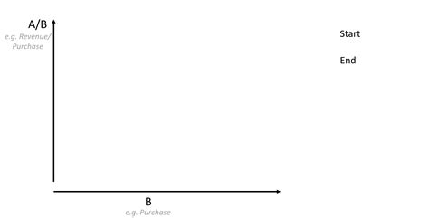 What Is Covariance Datama