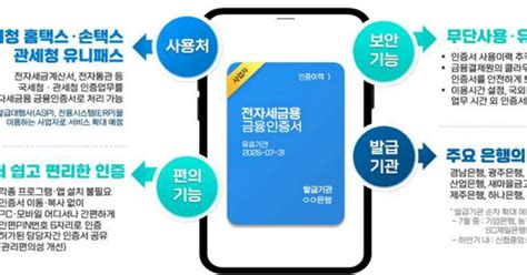 금융결제원 전자세금용 금융인증서 발급
