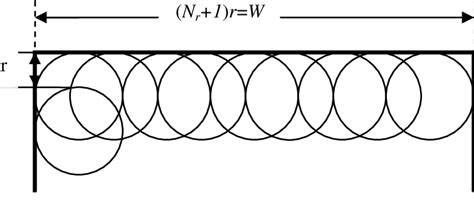 optimal deployment for coverage and connectivity nodes are located at