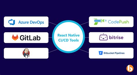 React Native Ecosystem Debugging Database And Testing Tools