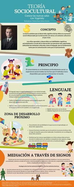 Teoría Sociocultural Lev Vygotsky 1 Vic Udocz