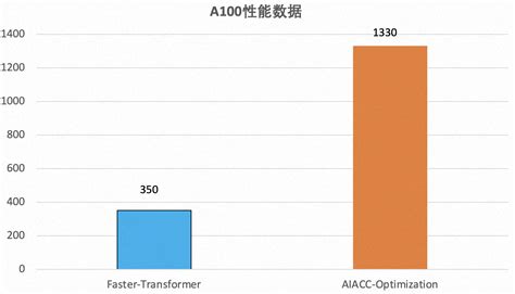 Gpu Aiacc Uc