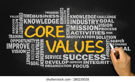 Core Values Word Cloud Template Teamwork Stock Vector Royalty Free