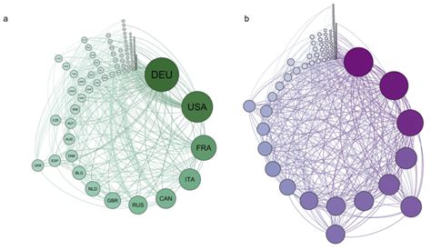 41 A Empirical Network Model And B Preferential Attachment Pa
