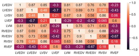 Correlation Matrix Among The Used Features Download Scientific Diagram