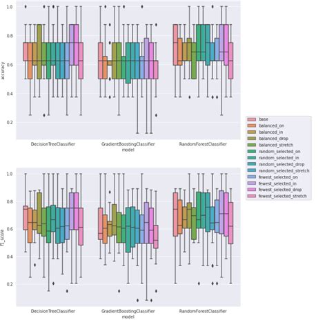 1 Geolife Dataset Box Plot Download Scientific Diagram